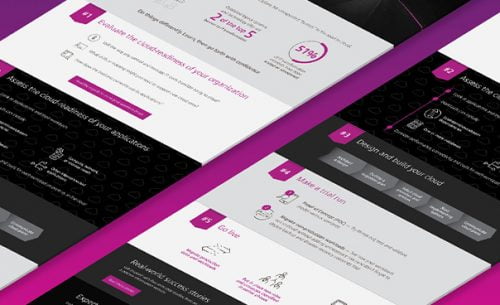 Our Work - Actualize Marketing